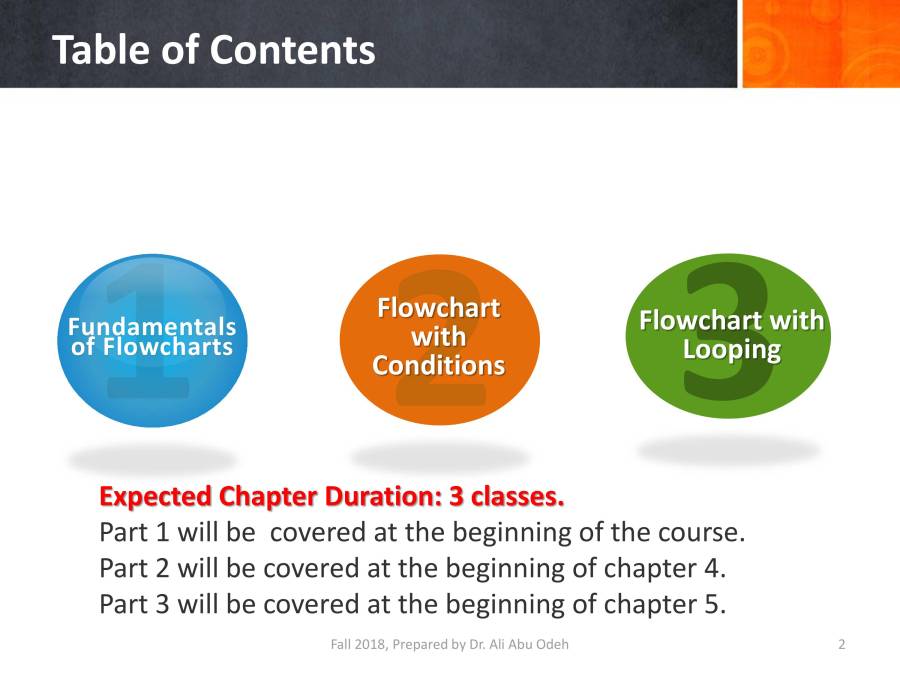 Introduction To Problem Solving And Programming Notes 9019