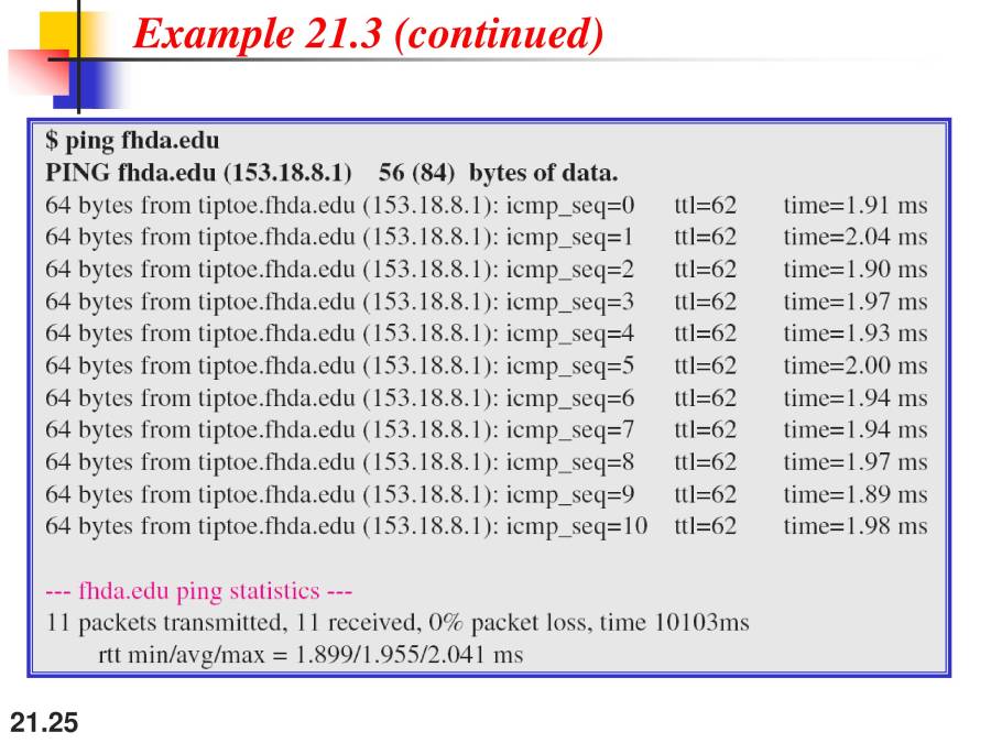 Network Layer Address Mapping Error Reporting And Multicasting Powerpoint Slides