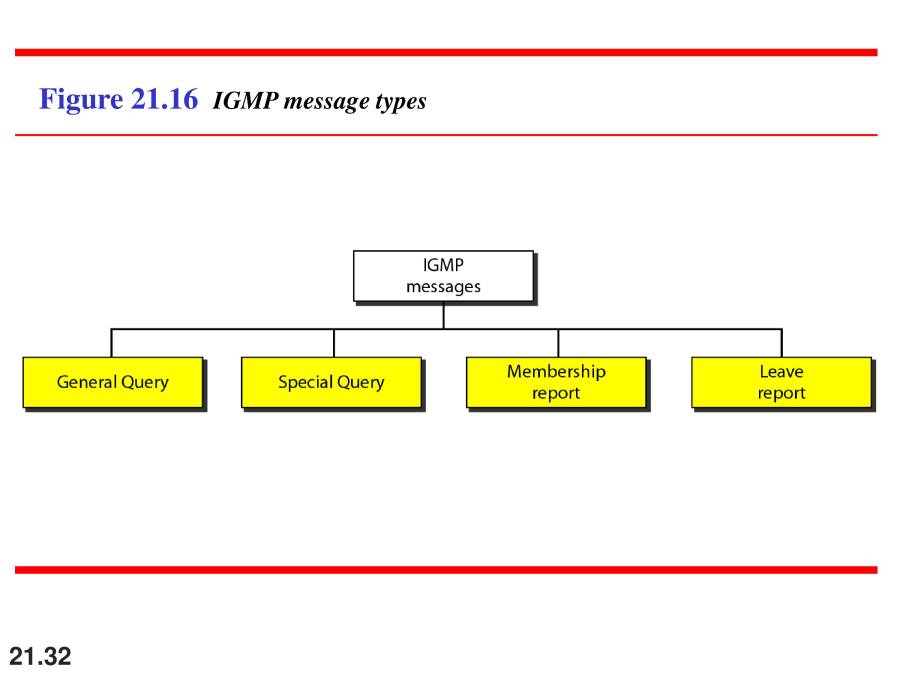 Network Layer Address Mapping Error Reporting And Multicasting Powerpoint Slides