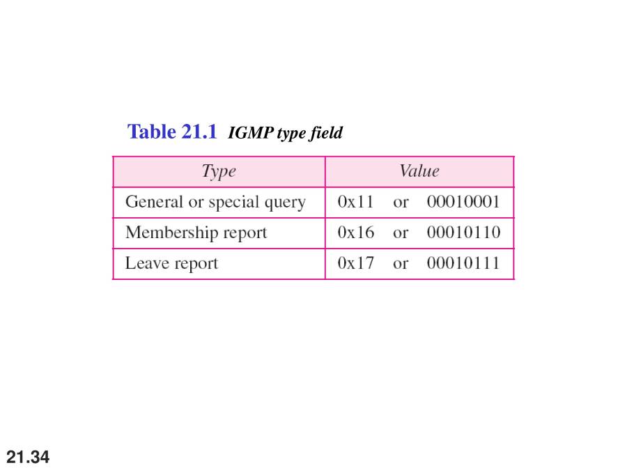 Network Layer Address Mapping Error Reporting And Multicasting Powerpoint Slides