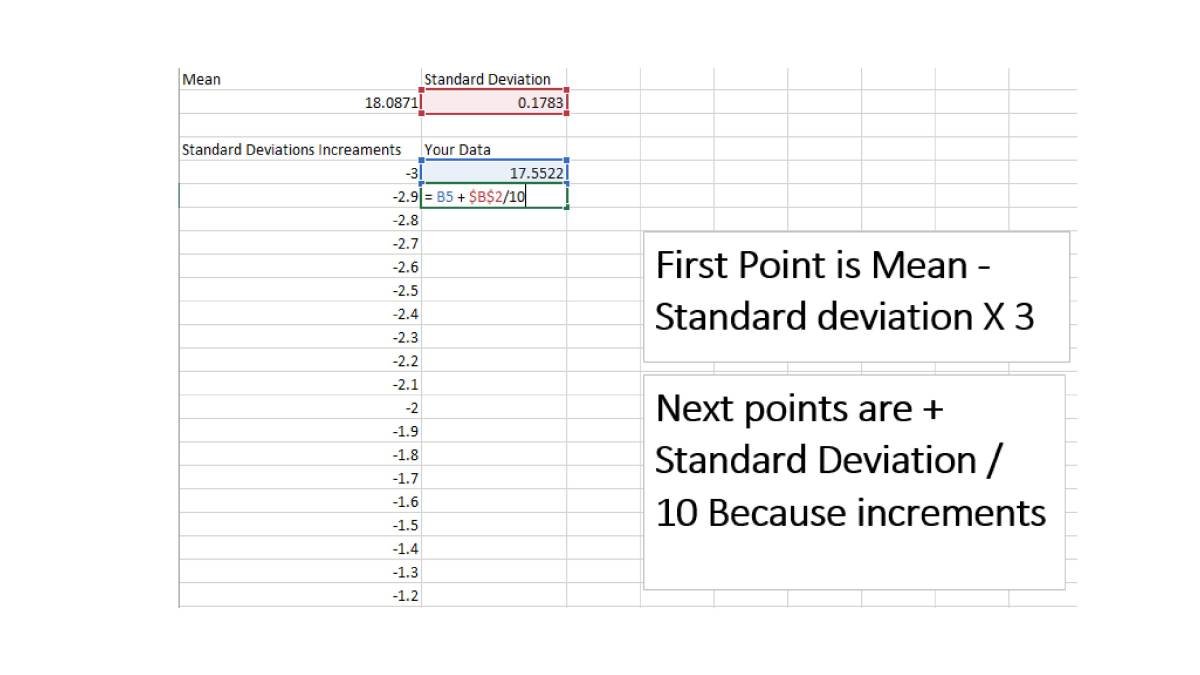 How To Plot Normal Distribution Curve In Excel Powerpoint Slides Myprivatetutor Uae 7292
